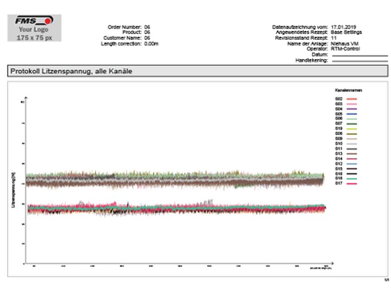 When tension really matters